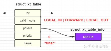 Netfilter :表(table)与规则(rule) - 知乎