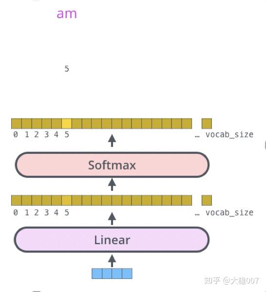 Transformer原理解读 - 知乎
