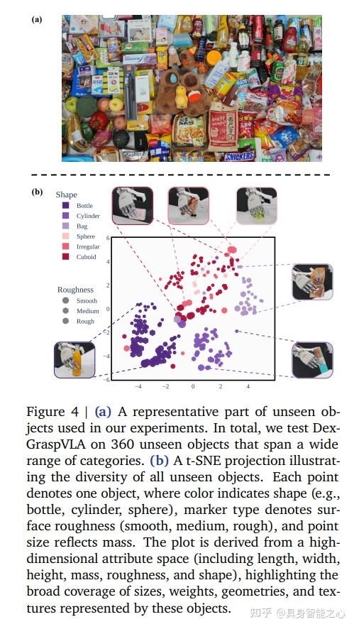 北京大学最新 | 成功率极高！DexGraspVLA：首个用于灵巧抓取的分层VLA框架 - 知乎