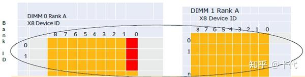 关于RAS memory 的家族技能之SDDC - 知乎