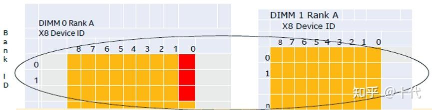 关于RAS memory 的家族技能之SDDC - 知乎