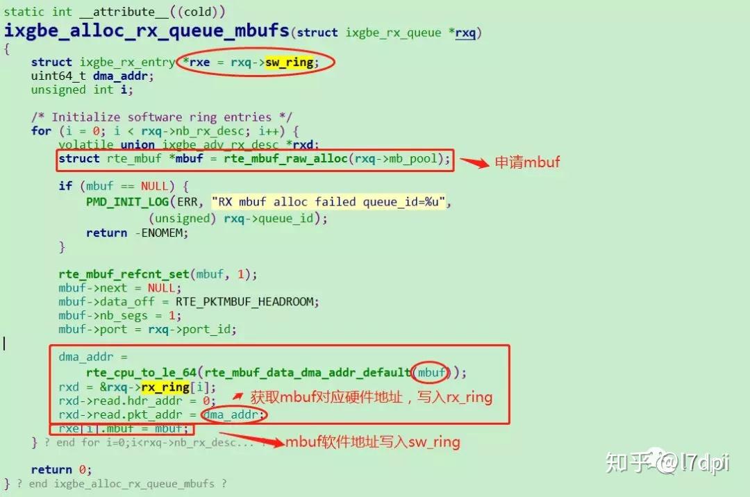 DPDK之网卡收包流程 - 知乎