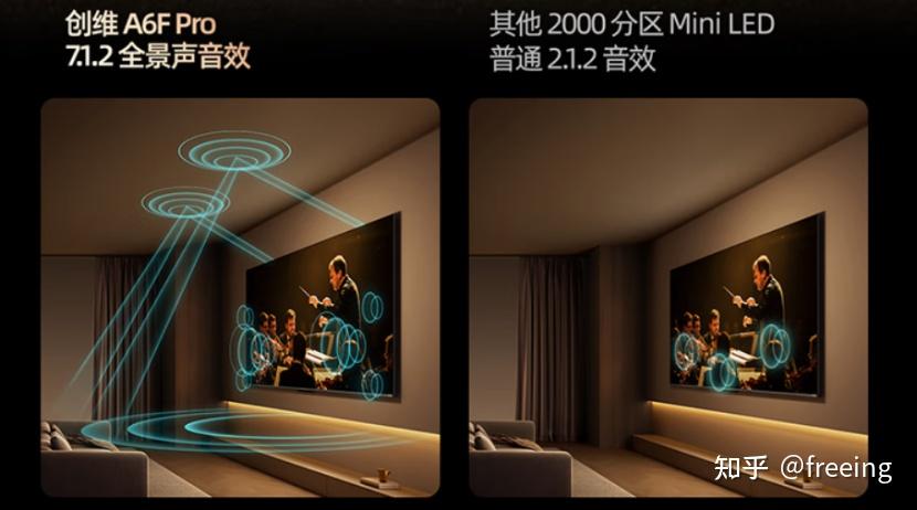 Mini LED电视选哪家？创维A6F Pro、海信E7N Pro热门型号全方面对比专业测评，全文真实无广！ - 知乎