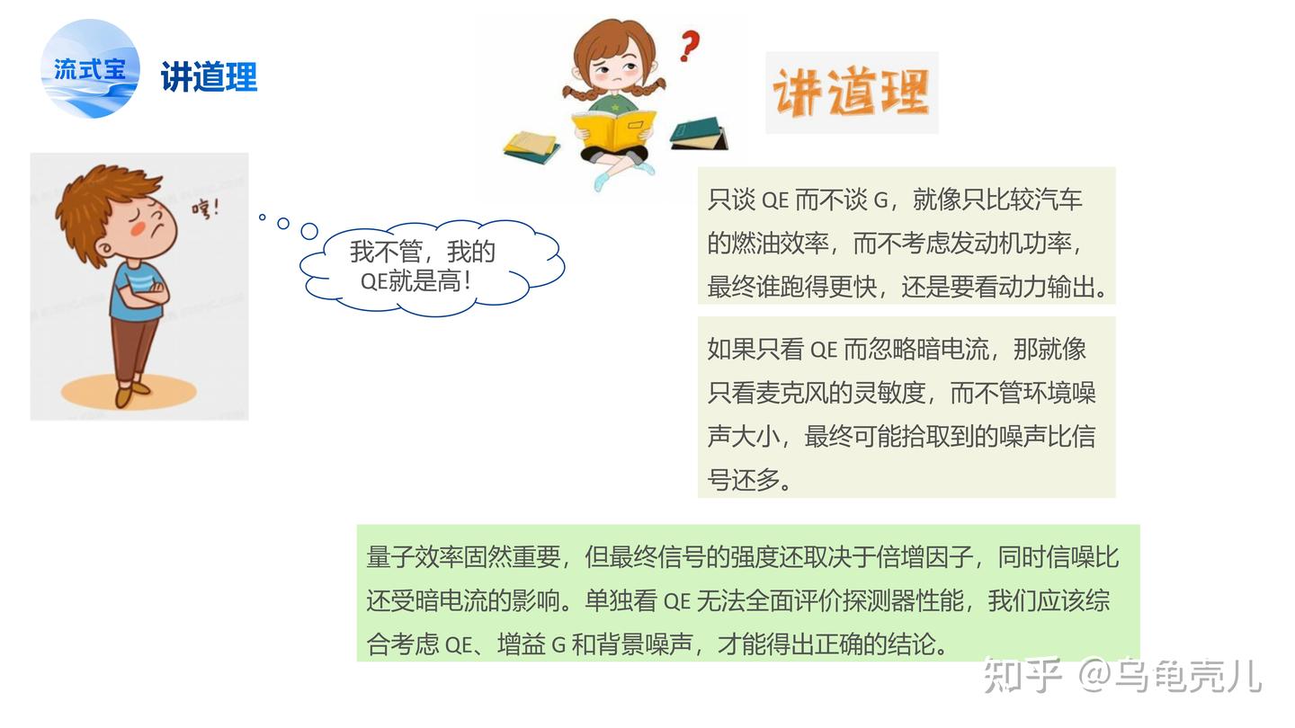 PMT & APD 孰优孰劣？由CACLP上某流式厂家列出PMT的量子效率远低于APD引发的思考 - 知乎
