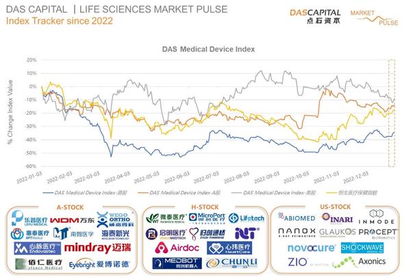 核酸递送创新者Polyplus收购Unimed；分子诊断技术研发商艾科诺与生物梅里埃达成战略合作 | 战投动态 | 点石医疗指数 - 知乎