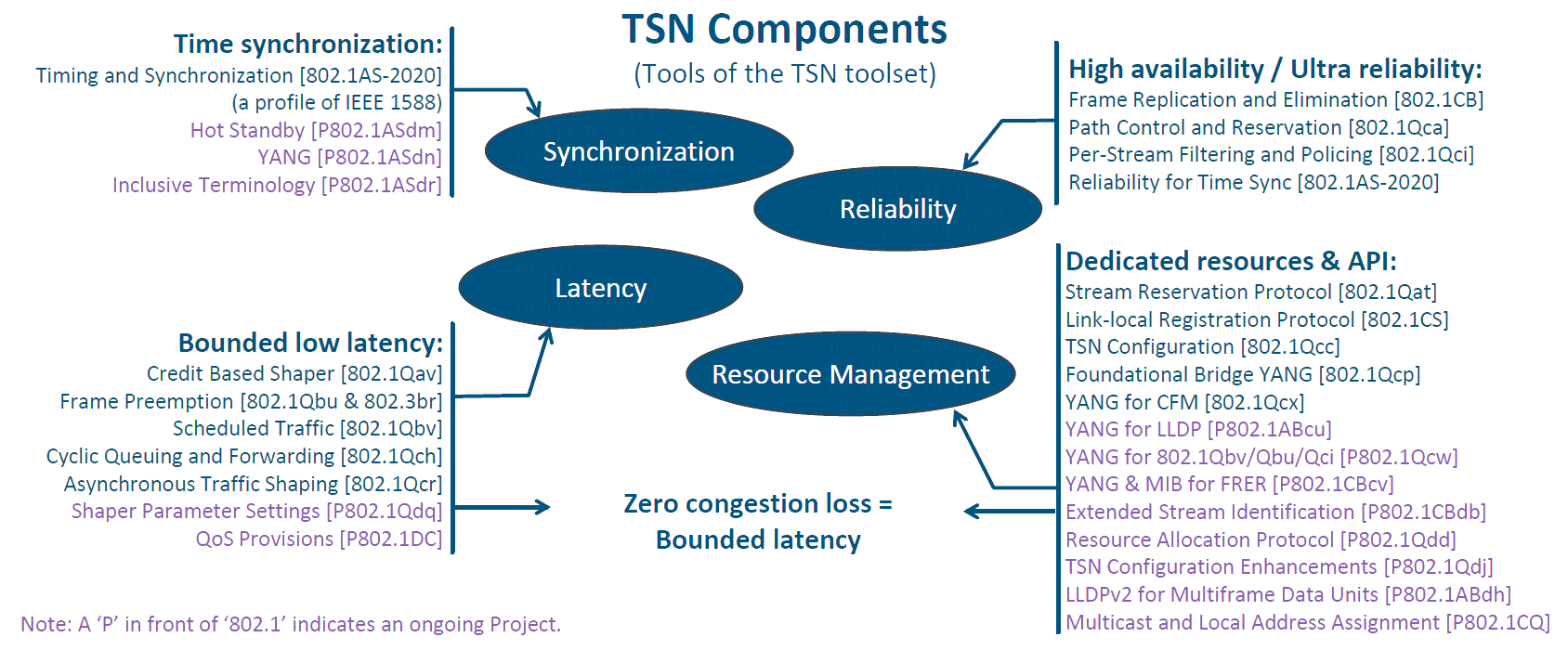 智能联接丨广域确定性网络技术概述 - 知乎