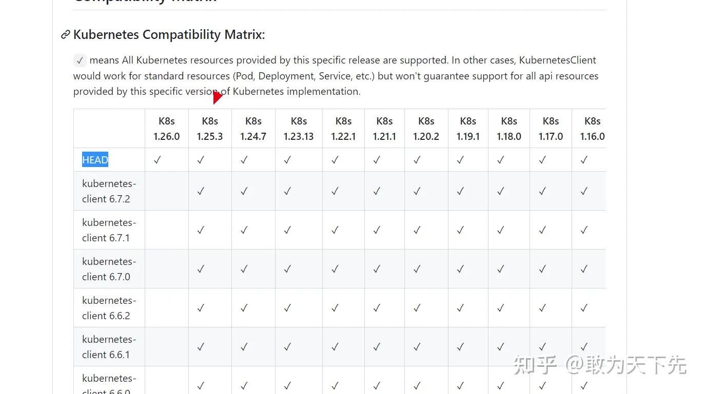 fabric8io Java Client - 知乎