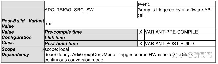 Autosar MCAL-ADC详解（二）-基于Tc27x的cfg软件 - 知乎