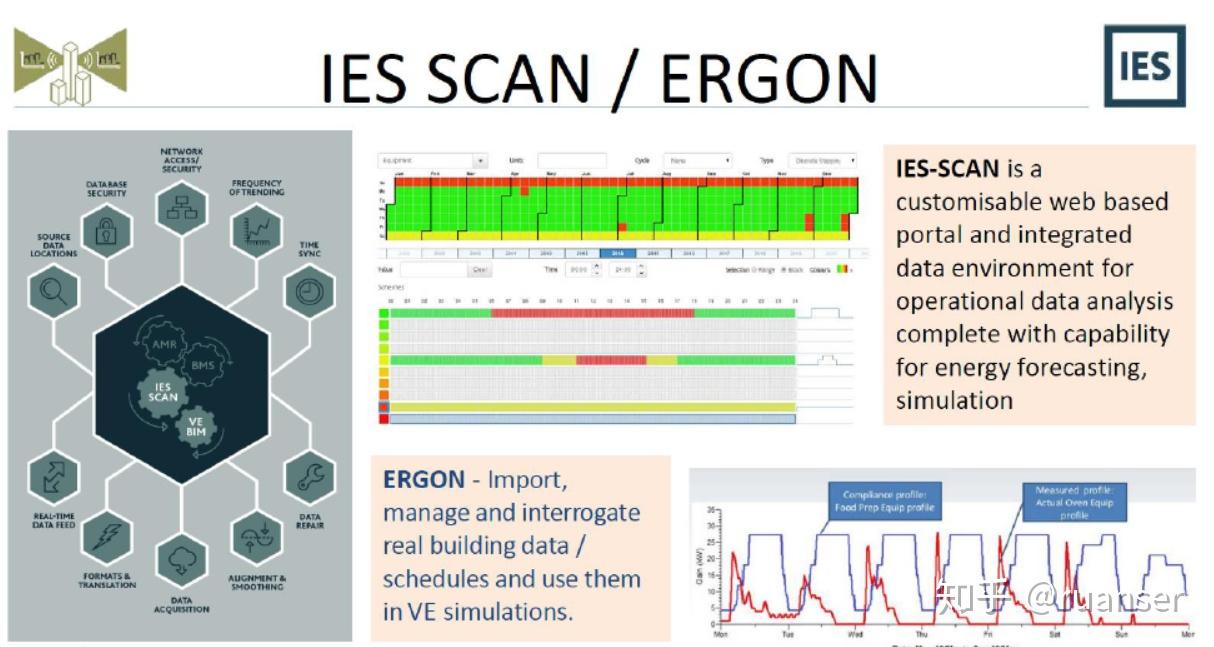 IES -集成化建筑性能模拟分析软件概述 - 知乎