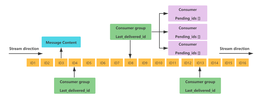 Redis的数据类型-Stream - 知乎