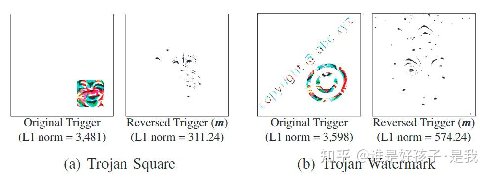 Neural Cleanse阅读笔记 - 知乎