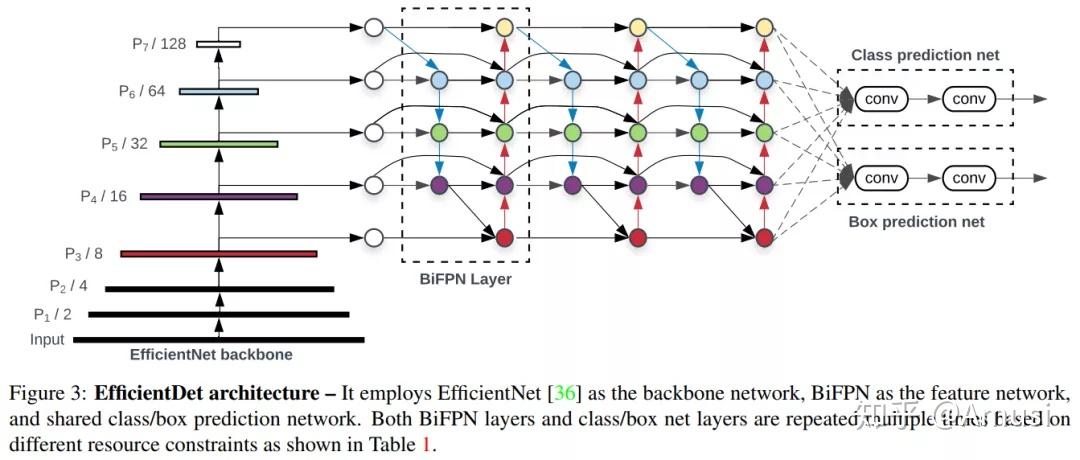 大盘点 | 性能最强的目标检测算法 - 知乎