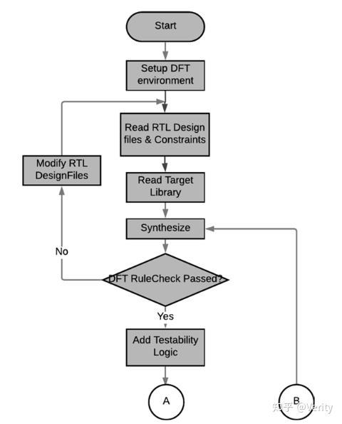 SOC Design for Testability (DFT)-(1) - 知乎