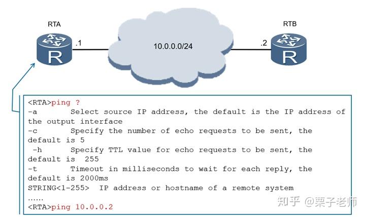 5分钟学会ping命令应用 - 知乎