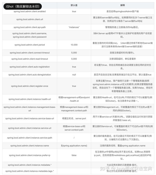 Spring Boot Admin 服务监控神器的实战演练！ 知乎
