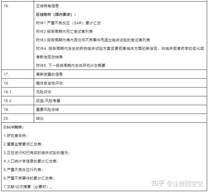 如何掌握研发期间安全性更新报告（DSUR）的撰写要求 - 知乎