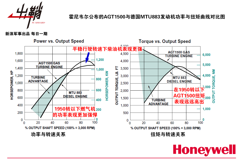 台军钟情的M1A2C究竟战力几何（上） - 知乎