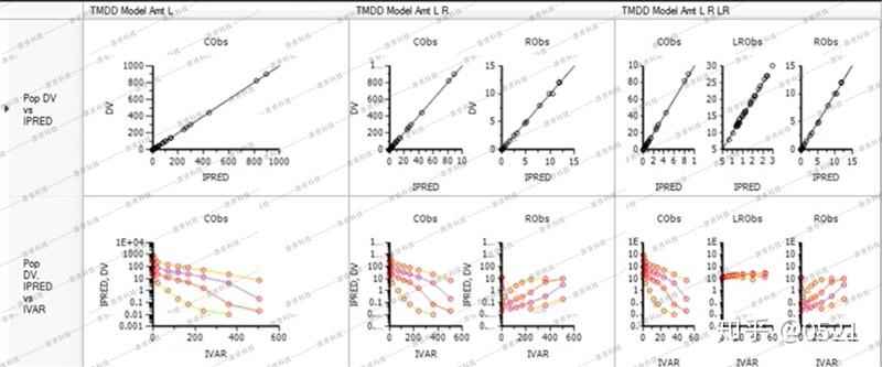 PML系列（2）：靶点介导的药物处置模型（TMDD） - 知乎