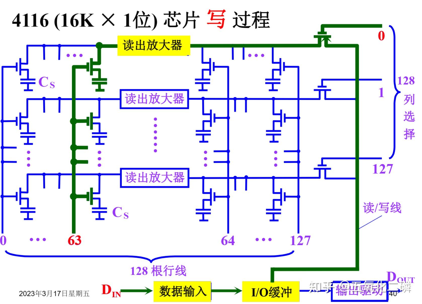 计算机组成原理总结--3.1.存储系统 - 知乎