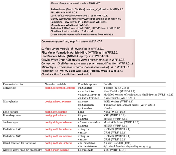 MPAS-A原理及陆面模式的基本概念 - 知乎
