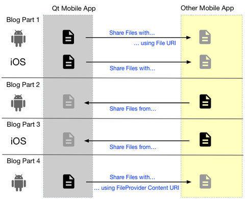 Qt6.3 for Android - APK自我升级 - 知乎