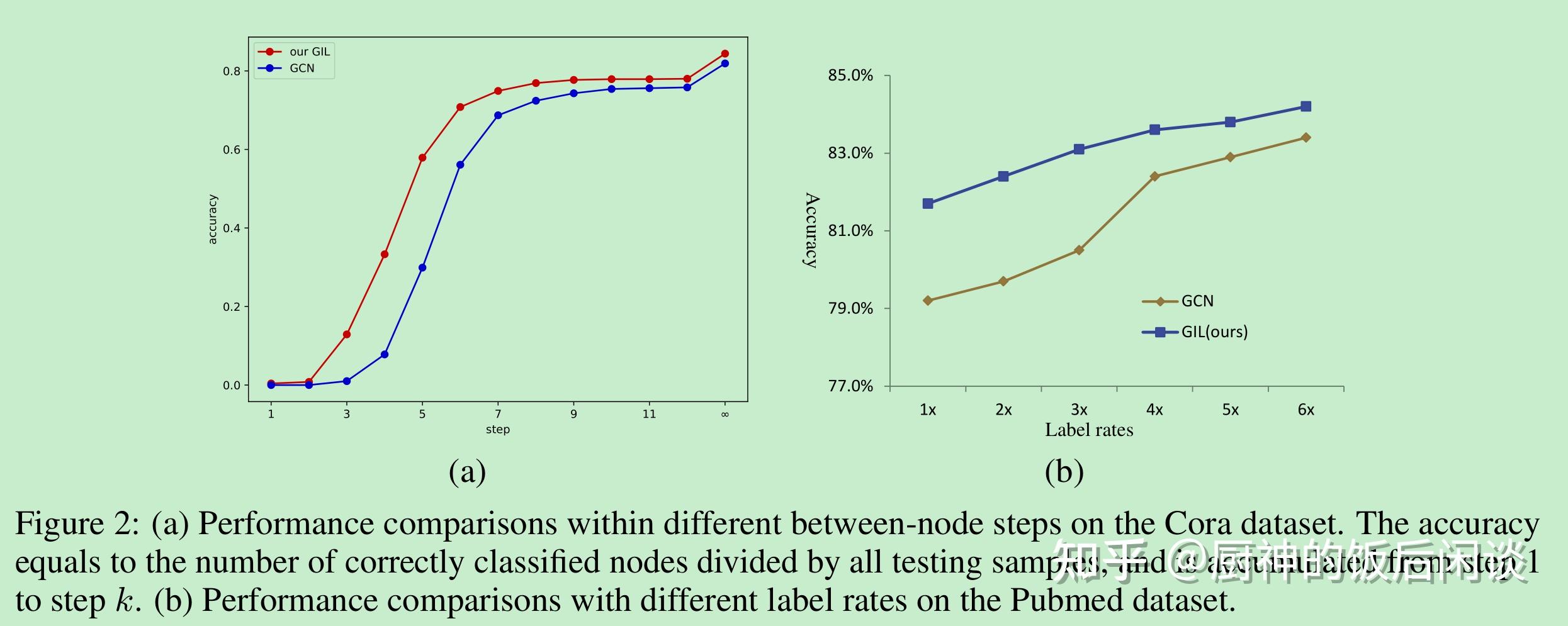 40.Graph inference learning for semi-supervised classification - 知乎
