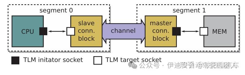 SystemC-Link：基于时间解耦分段的 SystemC 并行仿真 - 知乎
