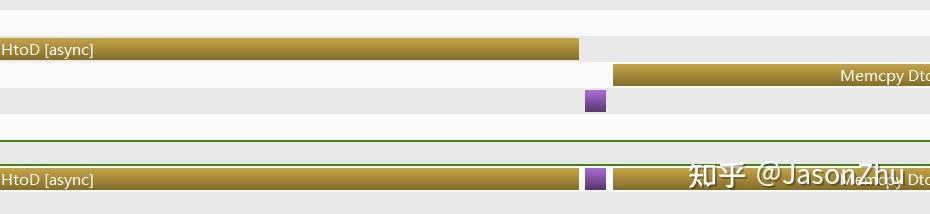 用cuda实现letterbox - 知乎