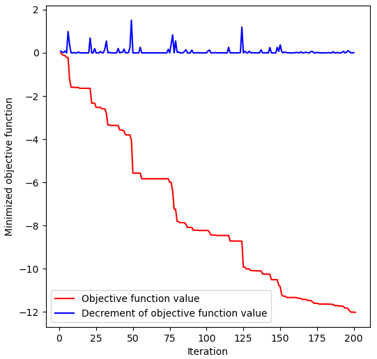 Python代码：梯度下降法/SMO算法实现支持向量机分类（SVM） - 知乎