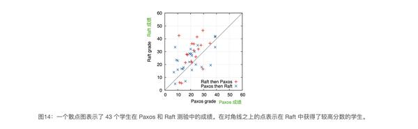 【译文】Raft协议：In Search of an Understandable Consensus Algorithm (Extended Version) 大名鼎鼎的分布式共识算法 - 知乎