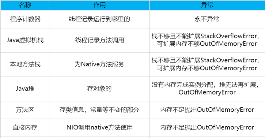一图看懂JVM内存分布，永久记住！ - 知乎