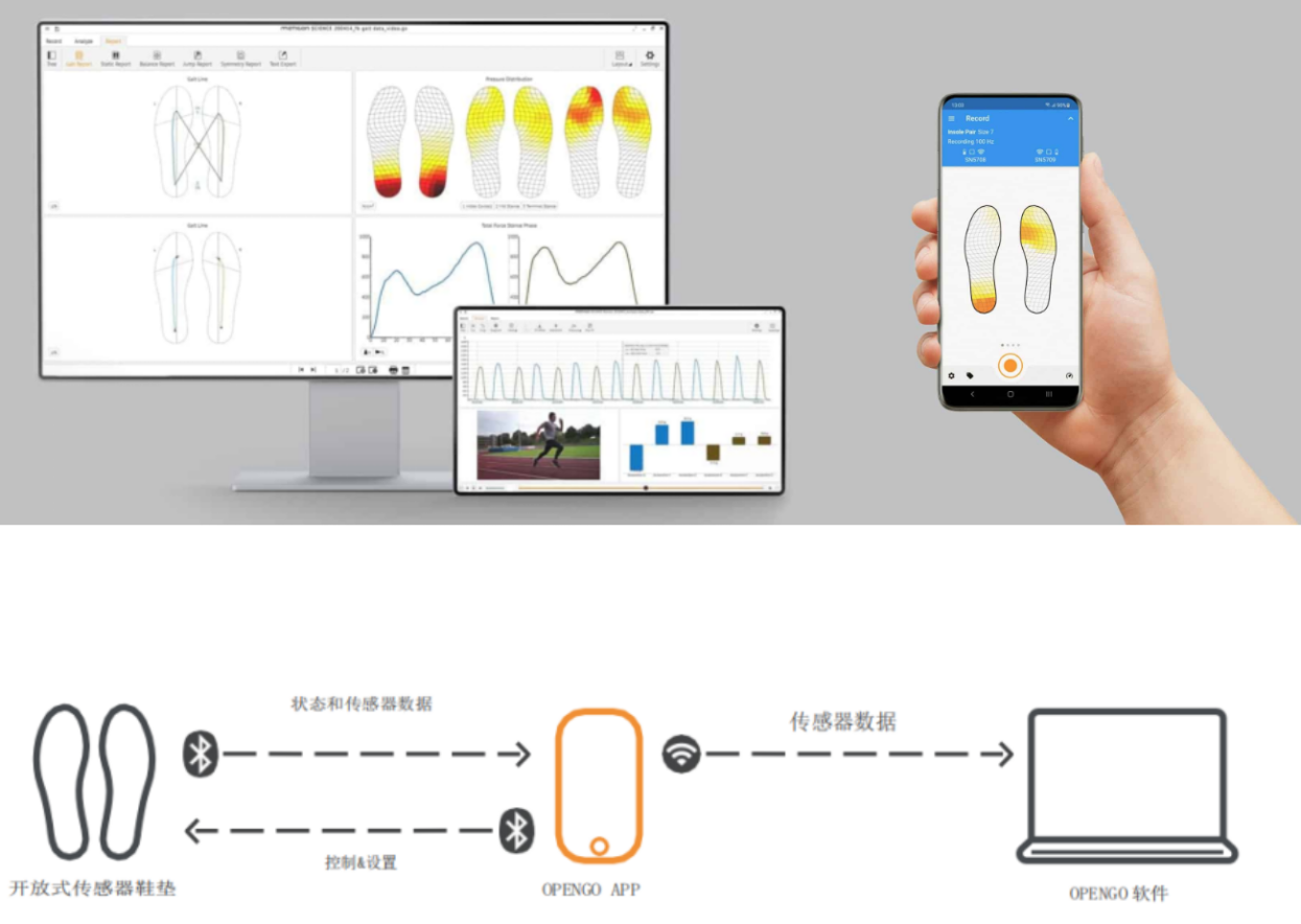 Moticon智能鞋垫传感器OpenGo ：经济实用的运动科学研究与临床评估工具 - 知乎