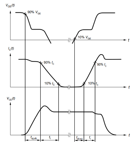 英飞凌IGBT单管数据手册参数解析——下 - 知乎