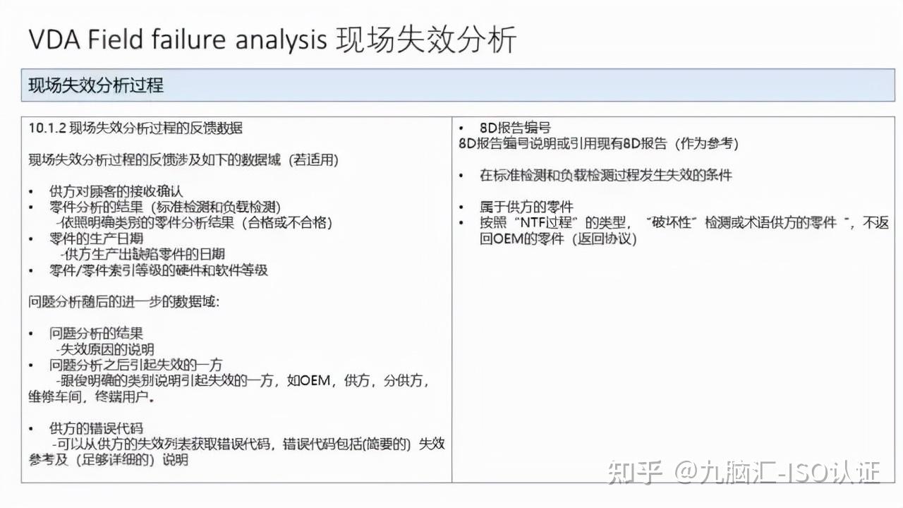 重磅资料来了~VDA- FFA现场失效分析 - 知乎