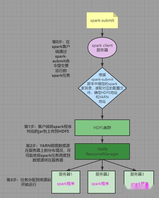 Spark2无损升级Spark3 - 知乎