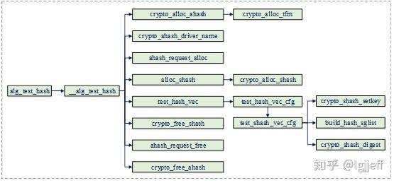 linux加解密框架（四）加解密流程 - 知乎