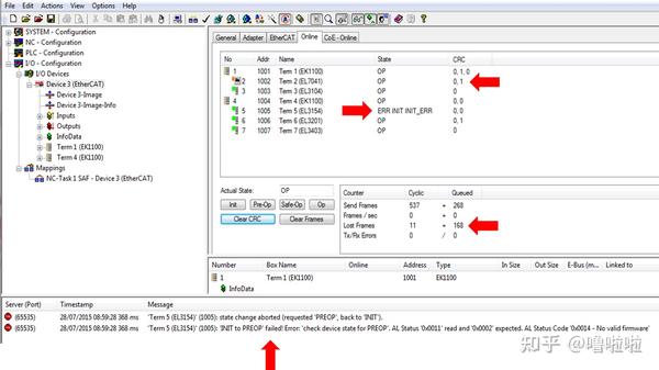 EtherCAT Diagnostics 诊断 - 知乎