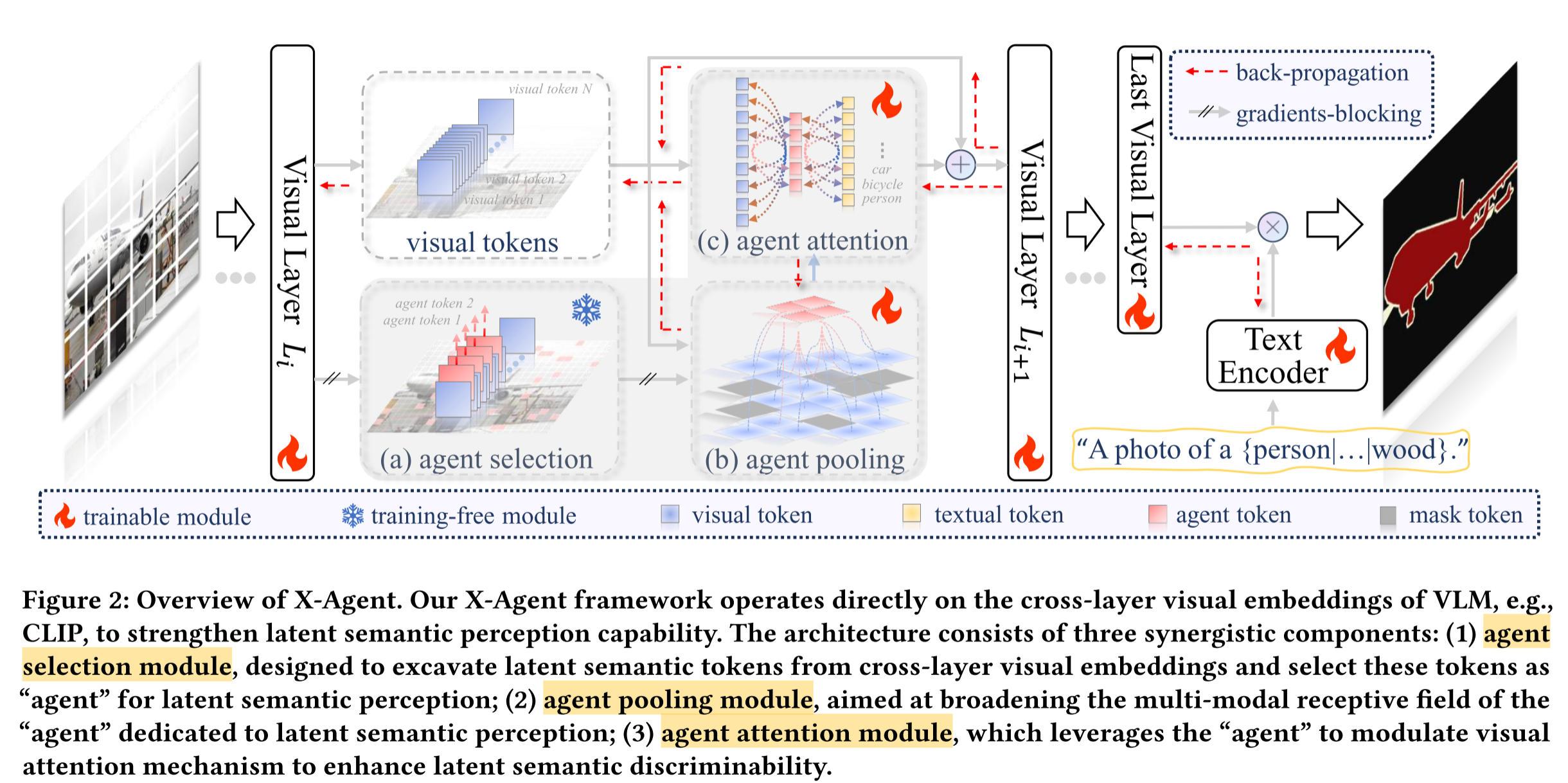 (ACMMM25) X-Agent Attention for Open-Vocabulary Semantic Segmentation - 知乎
