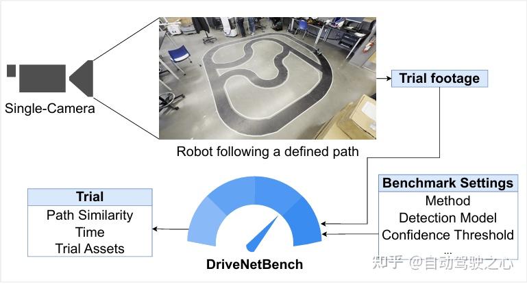 清华最新！RIFT：闭环RL微调，用于真实可控的交通模拟 - 知乎