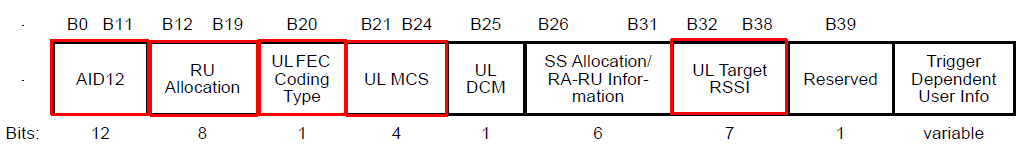 11ax PHY Layer Introduction - 知乎