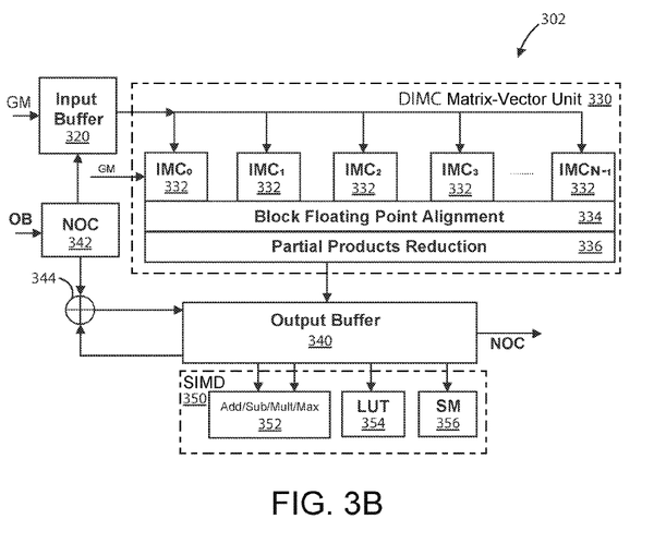 陈巍：微软三星淡马锡领投大模型存算一体，d-Matrix的Corsair架构分析（收录于《先进存算一体芯片设计》） - 知乎