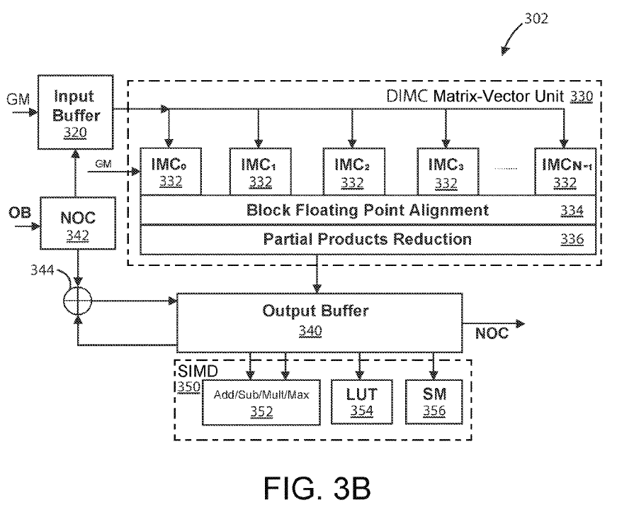 陈巍：微软三星淡马锡领投大模型存算一体，d-Matrix的Corsair架构分析（收录于《先进存算一体芯片设计》） - 知乎