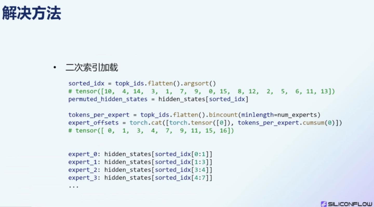 浅析 Moe FP8 推理 - 知乎