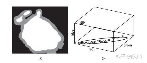 【2001】Bayesian Matting - 知乎