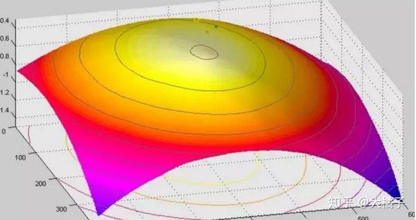 Luma Shading & Color Shading - 知乎