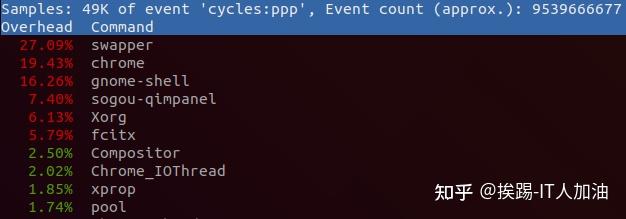 【干货】值得收藏的 14 个 Linux 下 CPU 监控工具 - 知乎