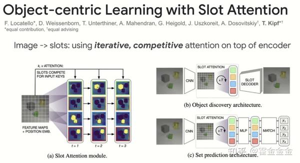 Object-Centric Learning with Slot Attention - 知乎