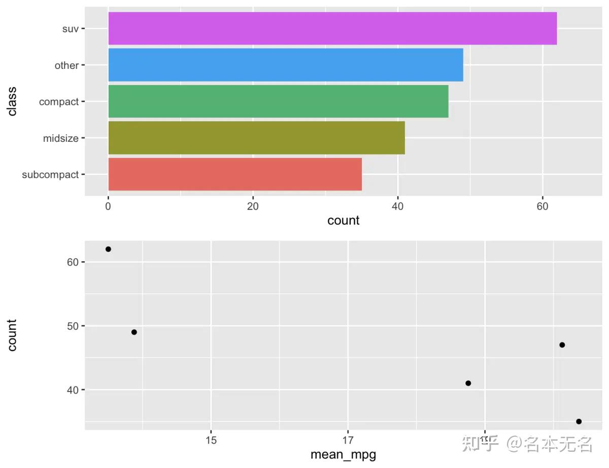 R 数据可视化 —— 图形排列之 cowplot - 知乎