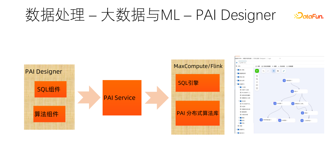 阿里云机器学习平台 PAI 的云原生实践与落地 - 知乎