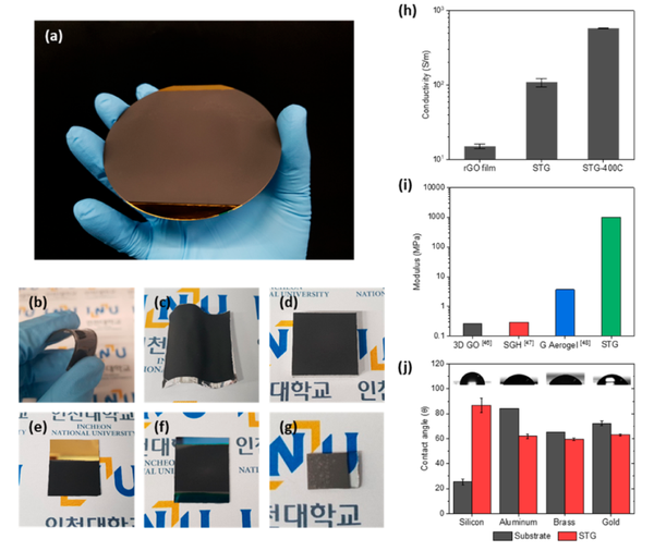 ACS Nano：3D石墨烯自组装过程还可以这么玩？ - 知乎